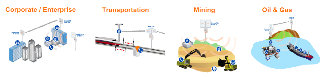 Productos - Alvarion®