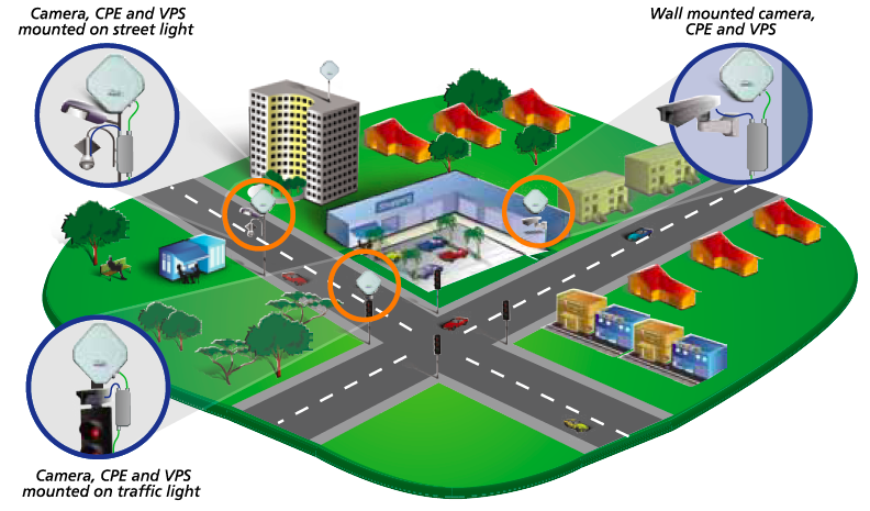 Productos - Alvarion®